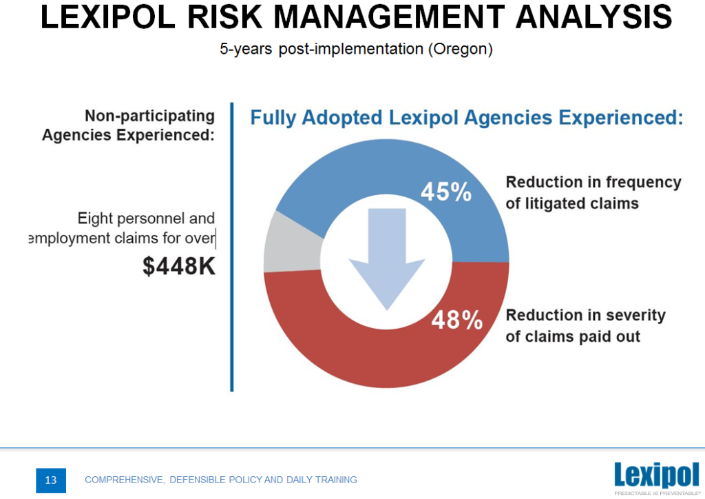 Lexipol | Texas Law Review